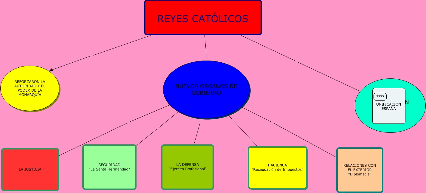 reyes catolicos - la politica de los rrcc